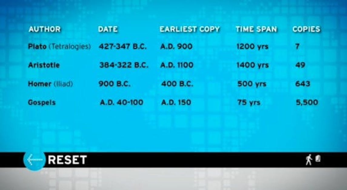 Jesus Reset Assumptions | Crossroads Church